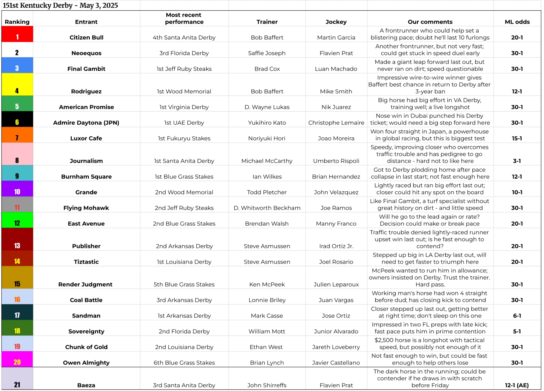 Kentucky Derby előzetes 2025: Esélyek, elemzés és öt tipp a szombati ...