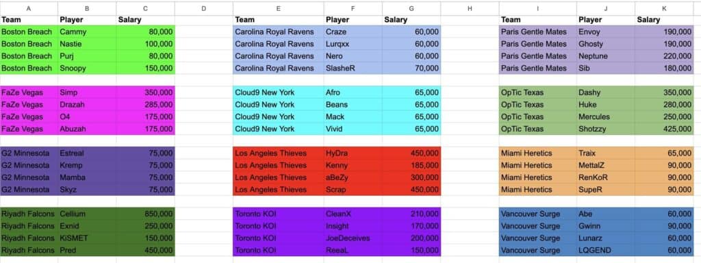 Fuite de salaires chez CDL : d'énormes écarts de rémunération se ...