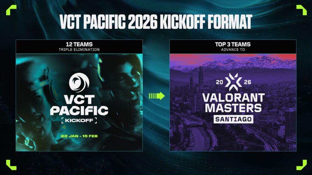 VCT Pacific 2026 Kickoff: Schedule, Format, And Opening Matches - SCCG ...
